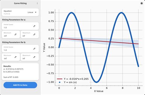 Gnome Graphs Creating Graphs Linuxmaster Club
