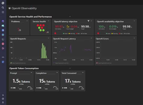Dynatrace Blog Dynatrace News