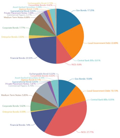 Entropy Special Issue Entropy Based Applications In Economics