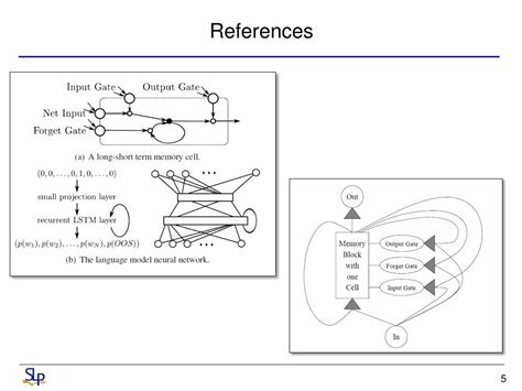 Ppt Lstm Neural Networks For Language Modeling Powerpoint