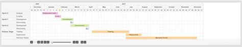 Jquery Gantt 甘特图 航行学园