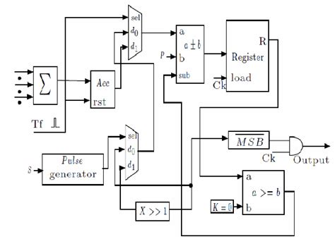 Figure 5 From Edge Detection System Using Pulse Mode Neural Network For Image Enhancement