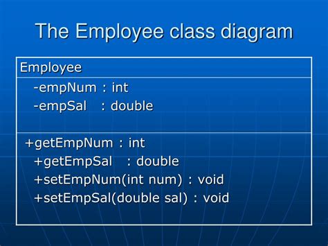 Ppt Understanding Inheritance In Java Programming The Power Of Reuse And Polymorphism