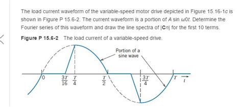 Solved The Load Current Waveform Of The Variable Speed Motor