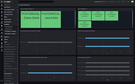 postgresql server monitoring