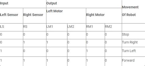 Line Follower Robot Using Avr Microcontroller Atmega16