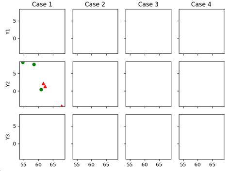 Matplotlib Difference Between Shareyrow And Shareytrue Stack