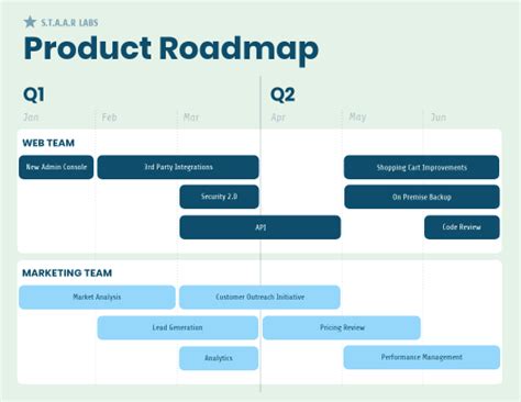 Online Roadmap Maker Create A Roadmap Template Venngage