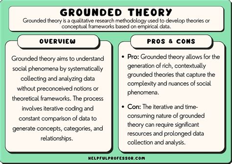 10 grounded theory examples qualitative research method