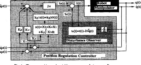 Figure 1 From A New Integral Variable Structure Regulation Controller