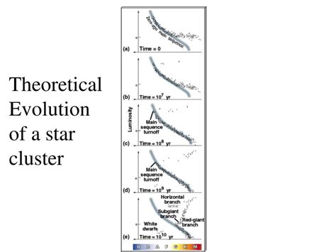 Ppt Star Clusters Confirmation Of Stellar Evolution Open And Globular Clusters Ages Of