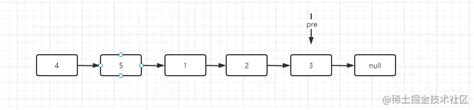 [路飞] leetcode 61 旋转链表、leetcode 24 两两交换链表中的节点 javascript版 腾讯云开发者社区 腾讯云