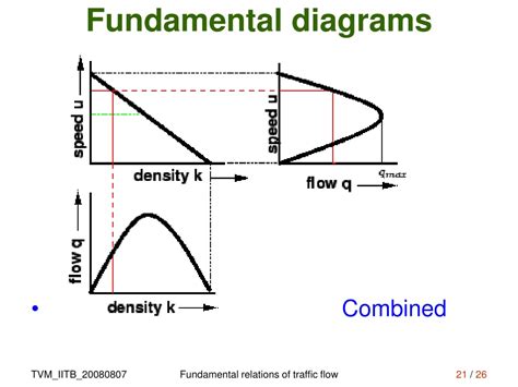 Ppt Essential Traffic Flow Relationships For Transportation Systems Engineering Powerpoint