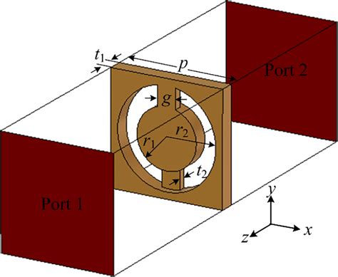 The Element Of The Transmitarray Download Scientific Diagram