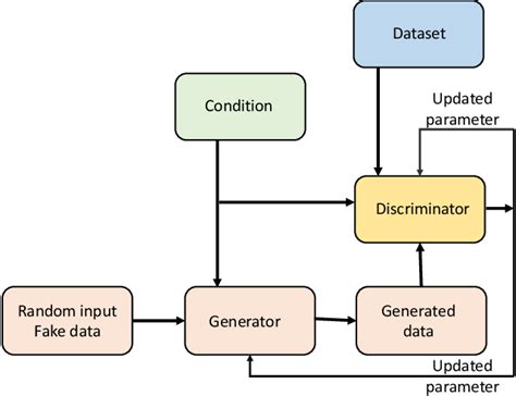 Figure 17 From Machine Learning Aided Operations And Communications Of