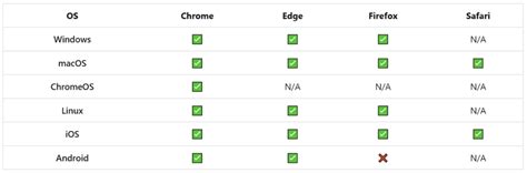 Dont Phish Let Me Down Fido Authentication Downgrade Proofpoint Us