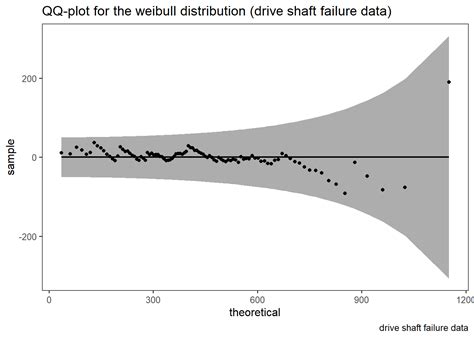 4 Inferential Statistics Advanced Statistical Methods And Optimization