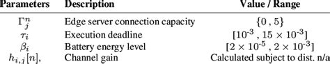 System Parameters For Task Classification Process Download Scientific