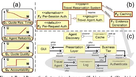 Figure 1 From A Learning Based Approach For Engineering Feature