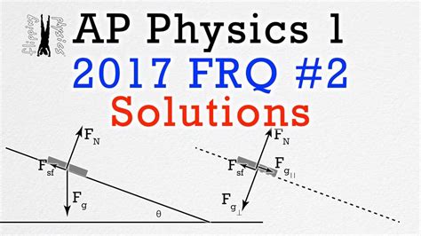 Unraveling The AP Physics B Free Response Answers Expert Insights And Analysis