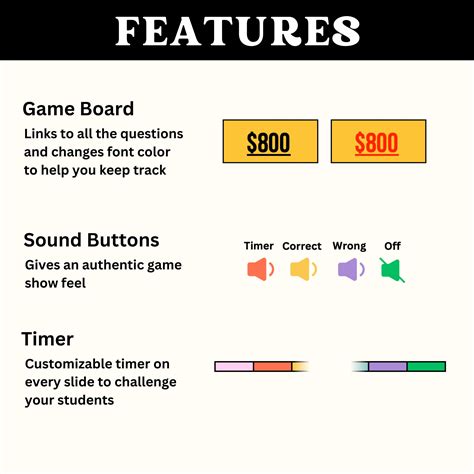 Grade 5 Math Jeoprody Template End Of Year Review Etsy