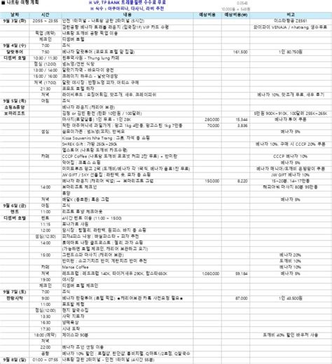 나트랑 슈퍼 J 3박 5일 나트랑 여행코스 총정리 이대로만 따라가 나트랑 항공권 호텔 여행경비까지 네이버 블로그