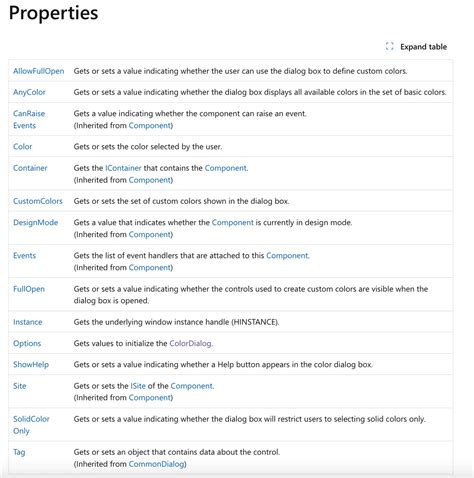 How To Create Responsive Dialog Boxes In Powershell