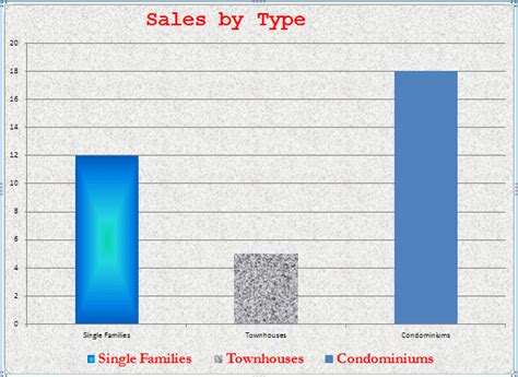 Microsoft Excel Charts Data Analysis
