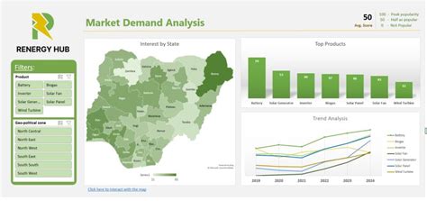 internpulse dataanalysis teamwork renewableenergy renergyhub
