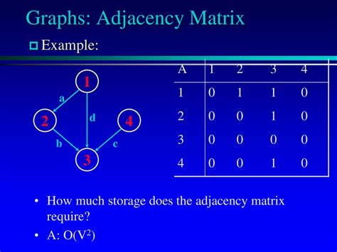 graphs chapter 15 explain graph based algorithms graph definitions