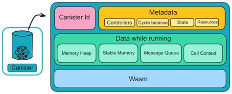 execution layer book