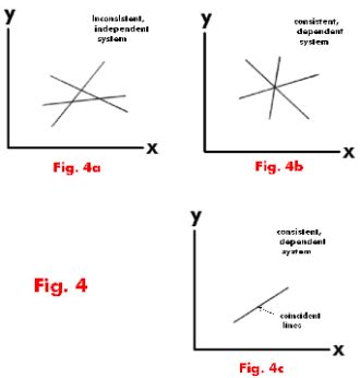 How Do You Determine If A System Of Equations Is Independent Dependent