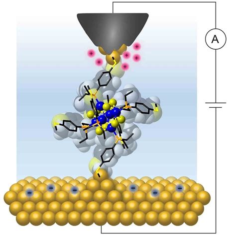 Single Molecules Can Work As Reproducible Transistors—at Room Temperature