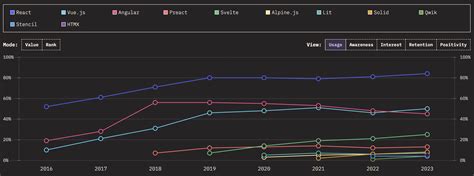 Reactjs In 2025 Is It Still Worth Starting With