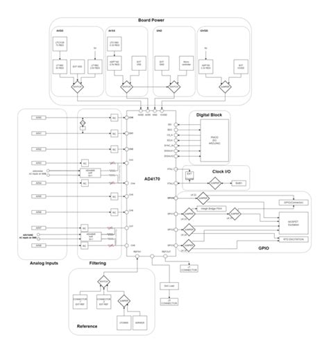 Hardware Guide Analog Devices Wiki