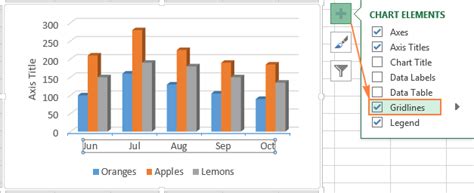 Customize Charts In Excel Add Title Axes Legend Data Labels And