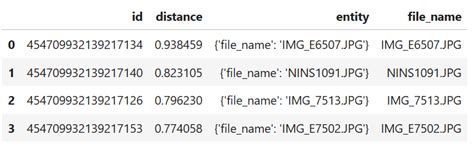 Devraj Agarwal Phd On Linkedin Creating A Face Recognition System