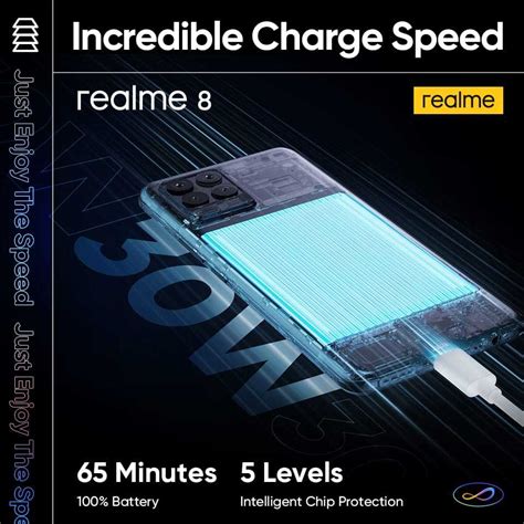 Realme Series With The W Superdart Charge Oyeyeah