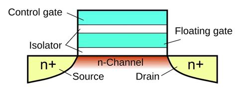 Nand Flash Memory Explained Superssd