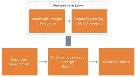 api driven analytics in data science by erum better practices medium