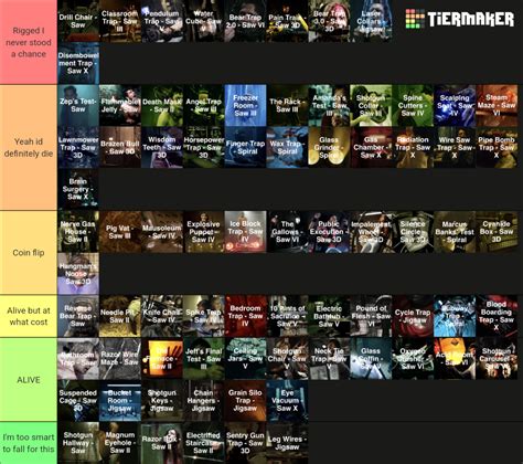 All 78 Saw Traps (Saw-Saw X) Tier List (Community Rankings) - TierMaker
