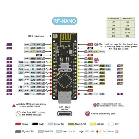 rf nano v3 0 with built in nrf24l01 rfnanov3 0 nrf24l01
