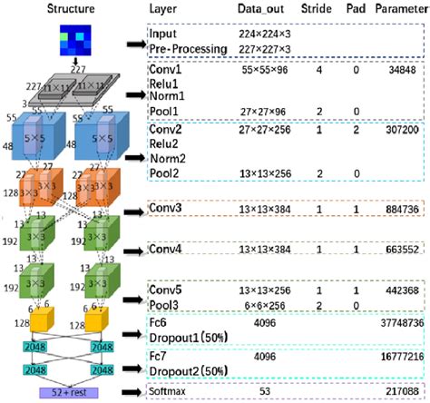structure scheme of alexnet based transfer learning network download