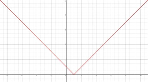 solution two way functions thinking about functions underground