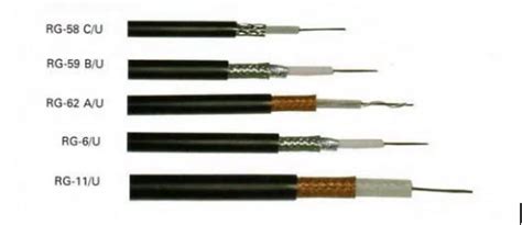 Everything You Need To Know About Coaxial Cable Rs Components