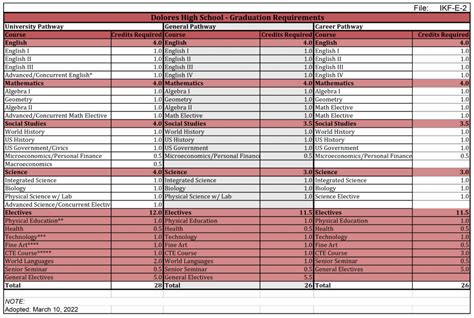 Graduation Pathways Dolores School District