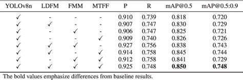 Table Ii From A Fine Grained Aircraft Target Recognition Algorithm For