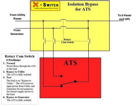 X Switch For Ats X Switch For Ats