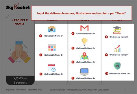 Project Deliverables Presentation Template Deck Eloquens