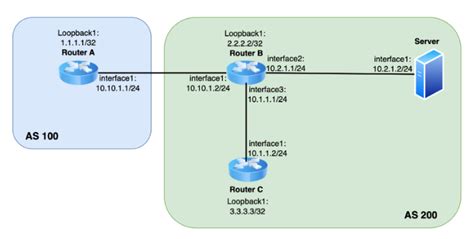 How To Configure FlowSpec On Huawei Routers Made It